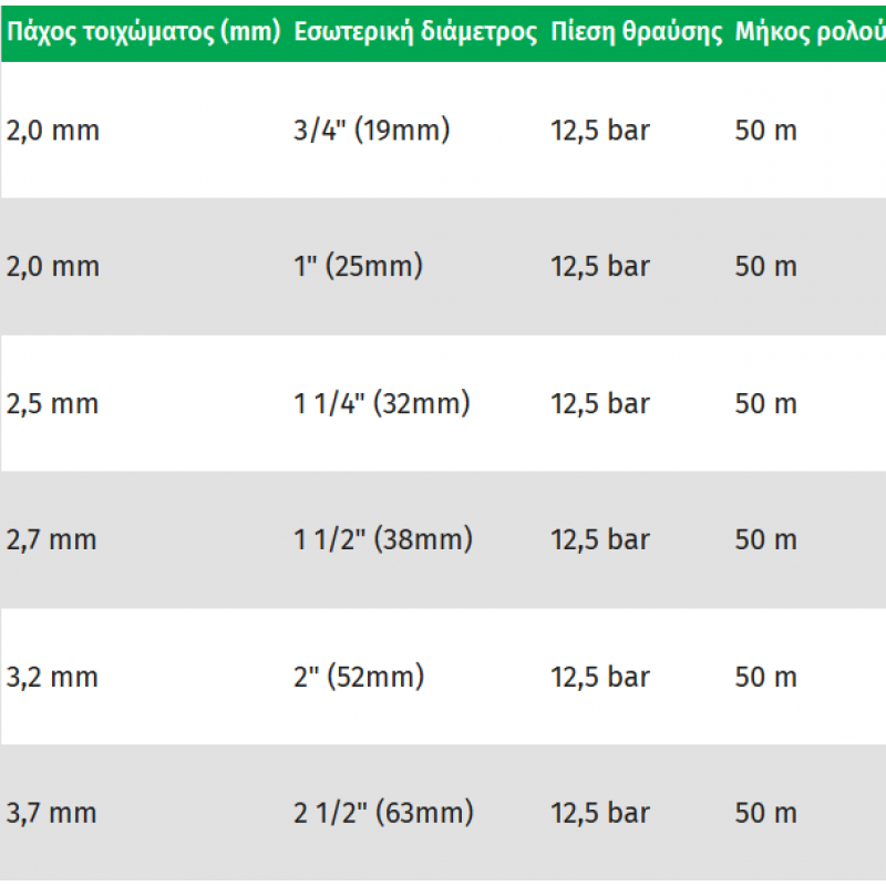 HELIFLEX ΣΠΙΡΑΛ ΣΩΛΗΝΑΣ 1 1/4 " 32MM